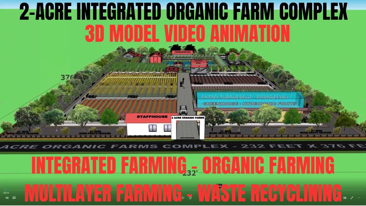 2-Acres Integrated Organic Farm Complex 3D Model Animation #organic # ...