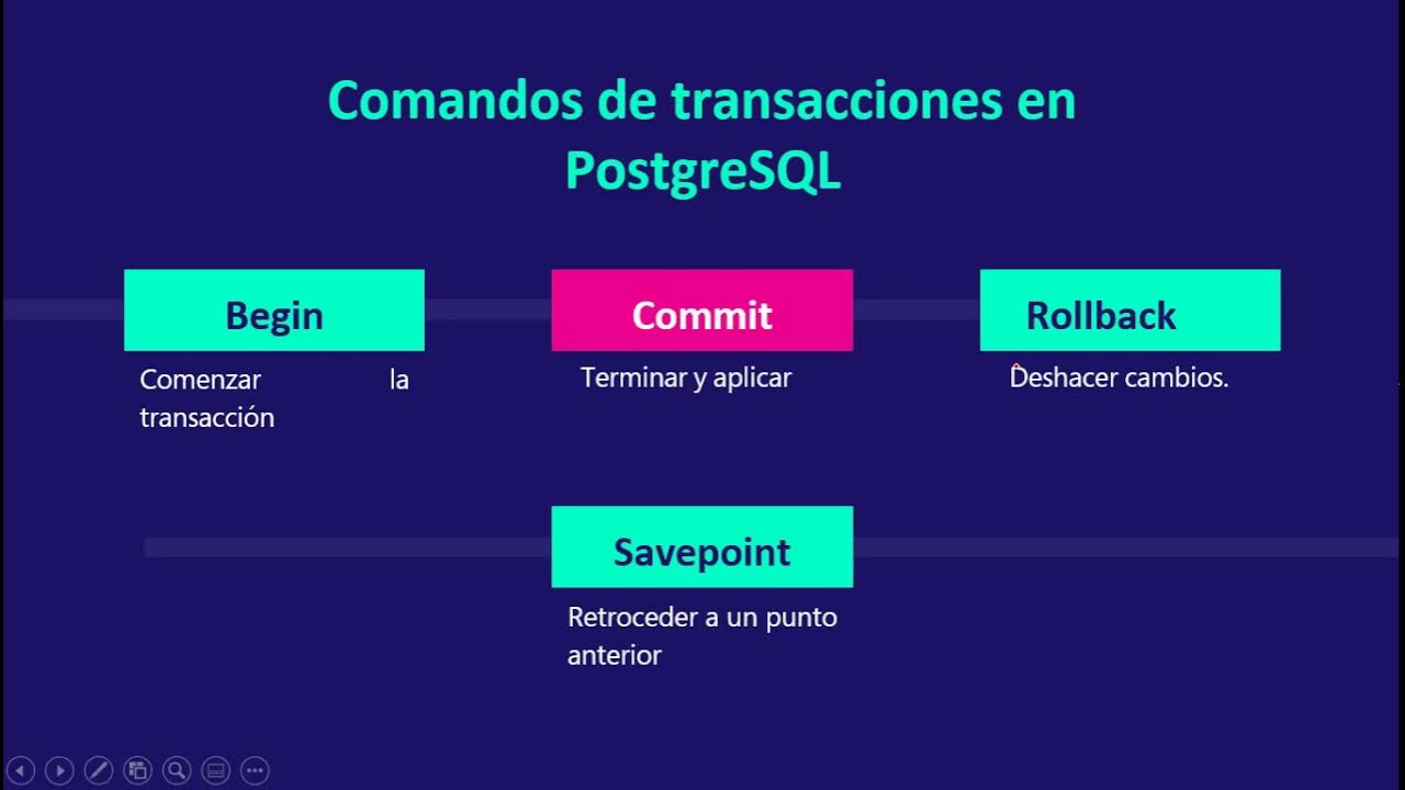 Transacciones en SQL | Concurrencia | PostgreSQL - YouTube