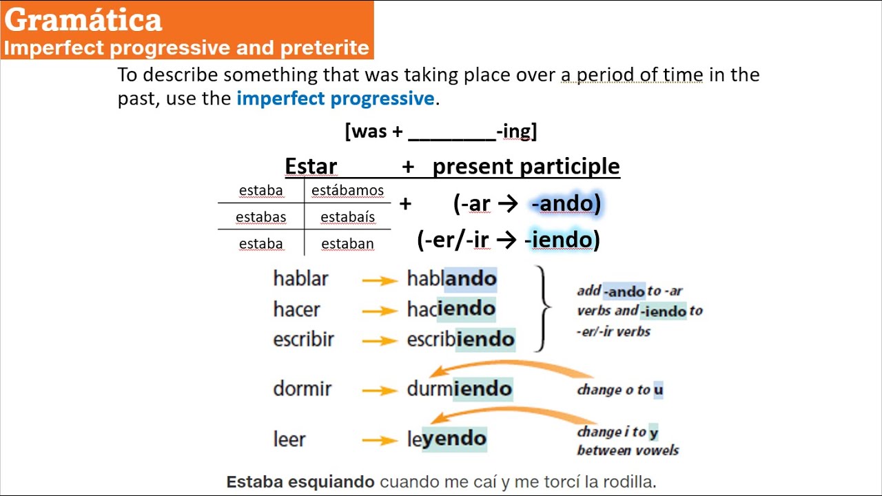 Spanish 2 - Ch. 5B Grammar & Review - YouTube