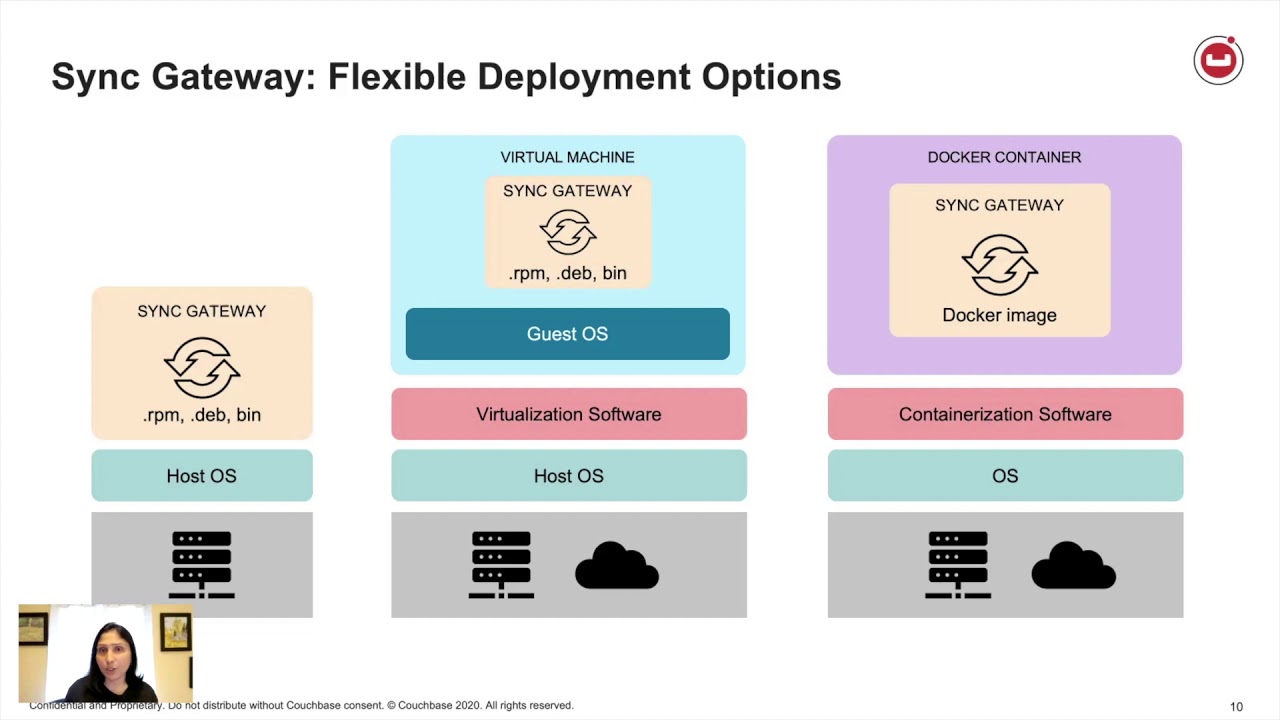 Using Inter-Sync Gateway Replication - YouTube