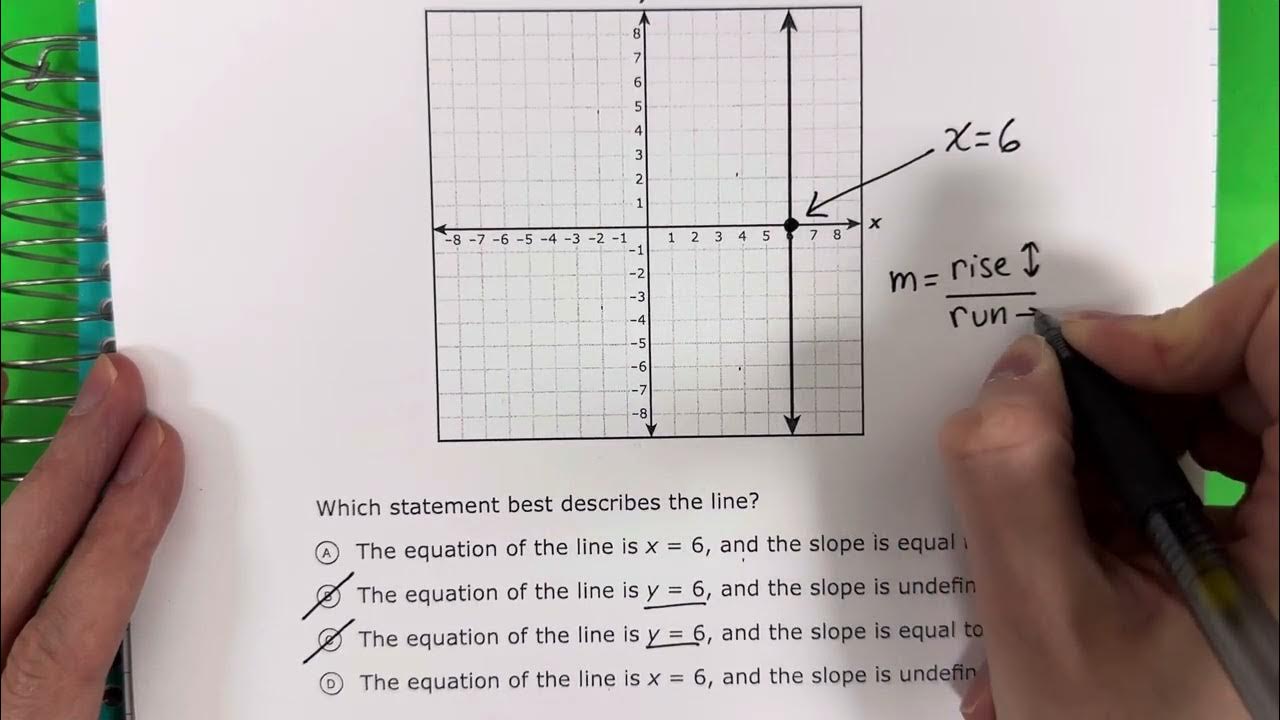 Equation & Slope of a Vertical Line // STAAR Algebra New Question Types ...