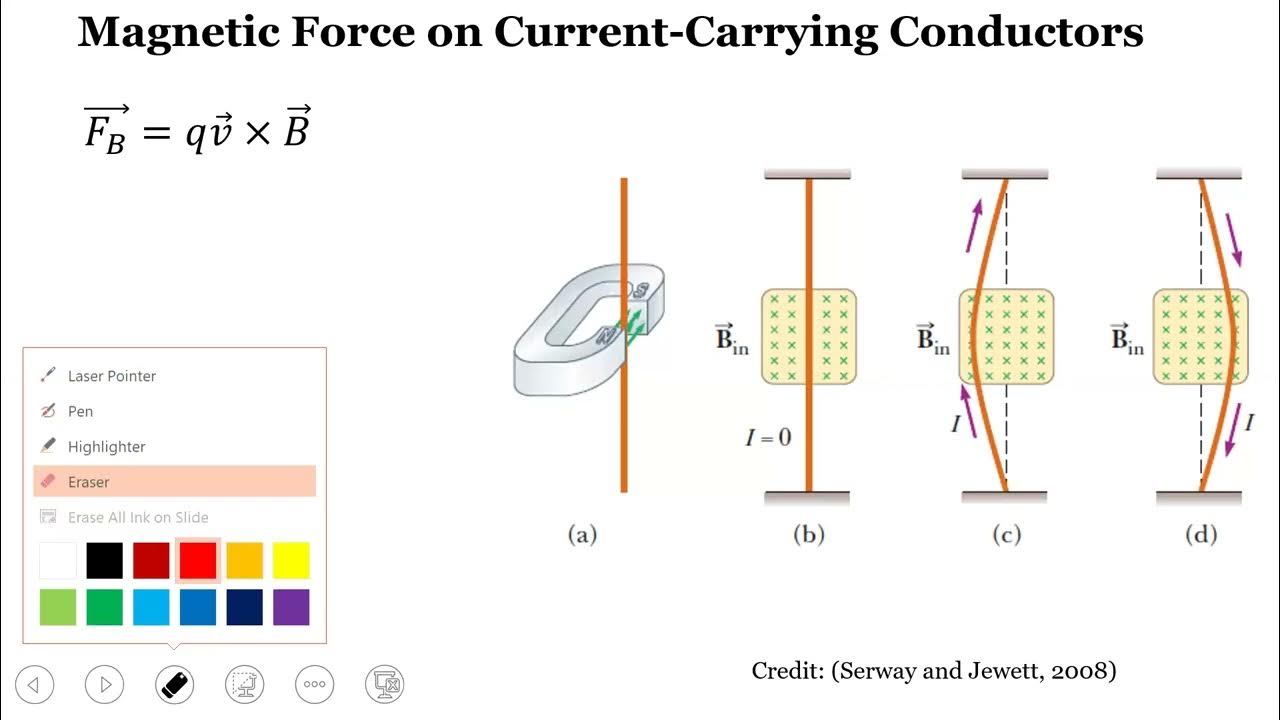 Magnetic Fields and Magnetic Forces of & on Current-carrying Conductors ...