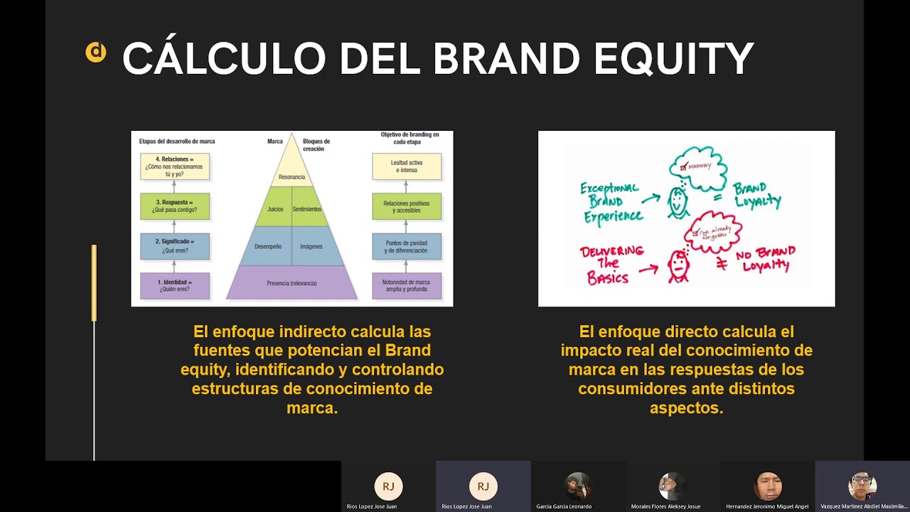 Tema Brand Equity - YouTube