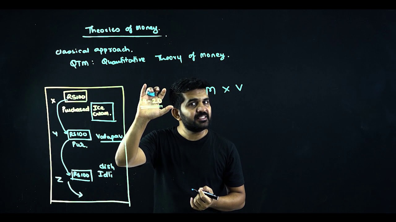 Quantitative theory of money : QTM - YouTube
