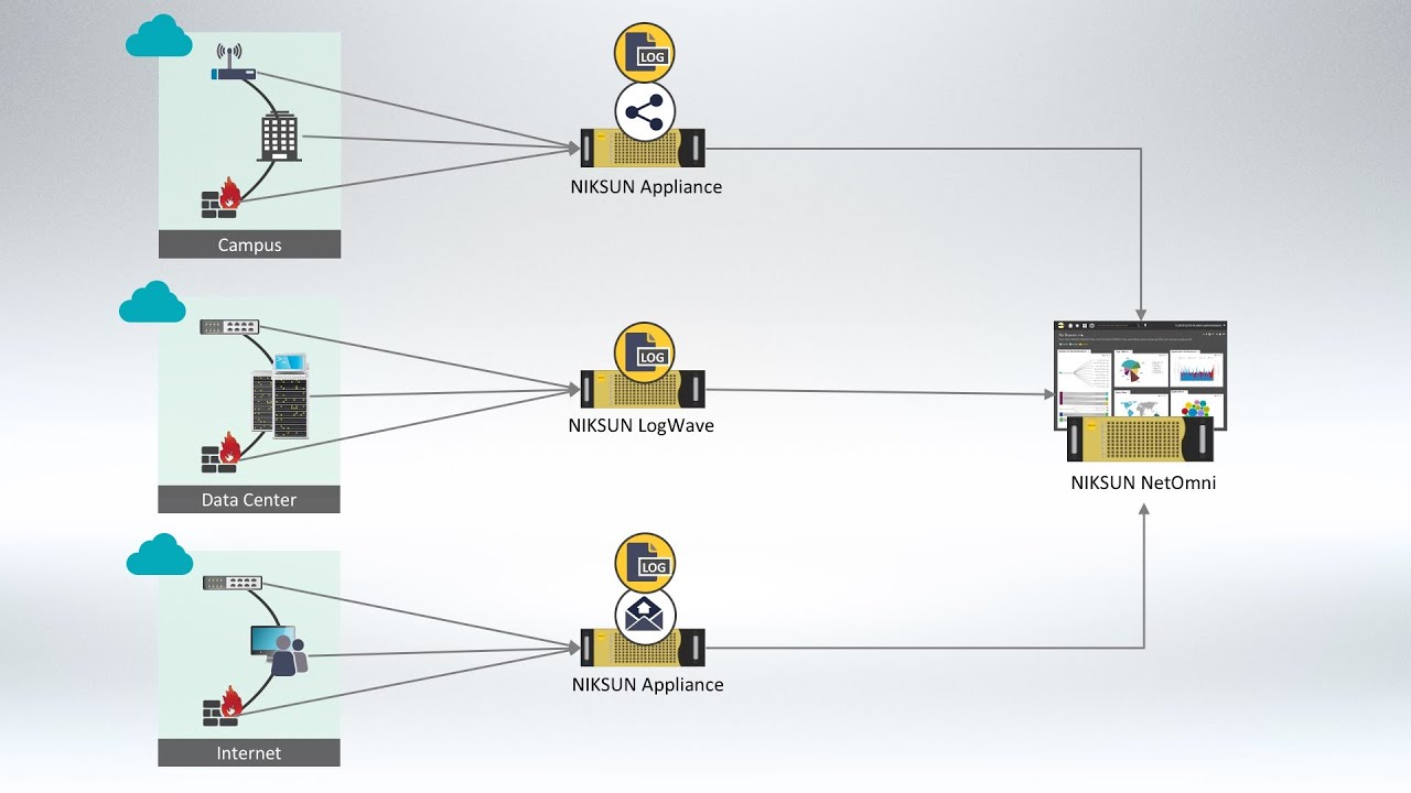 NIKSUN LogWave - YouTube