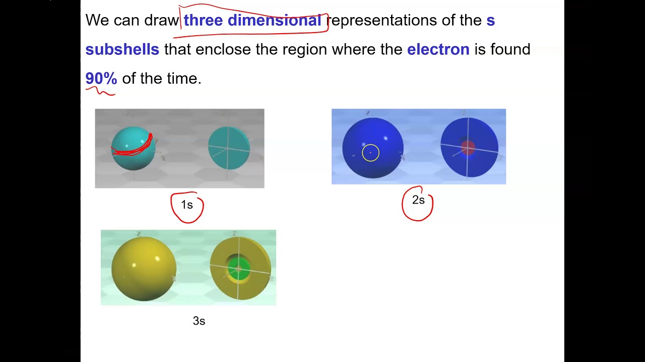 Section 6.3 Part 2 - YouTube