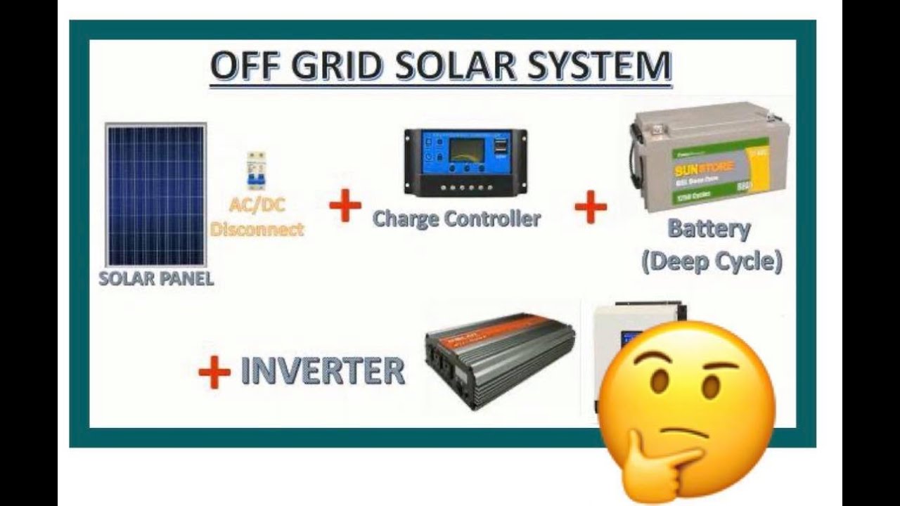 Introduction to OFF GRID SOLAR SYSTEM. Vlog 11: Ano nga ba ang OFF GRID SOLAR SYSTEM? - YouTube