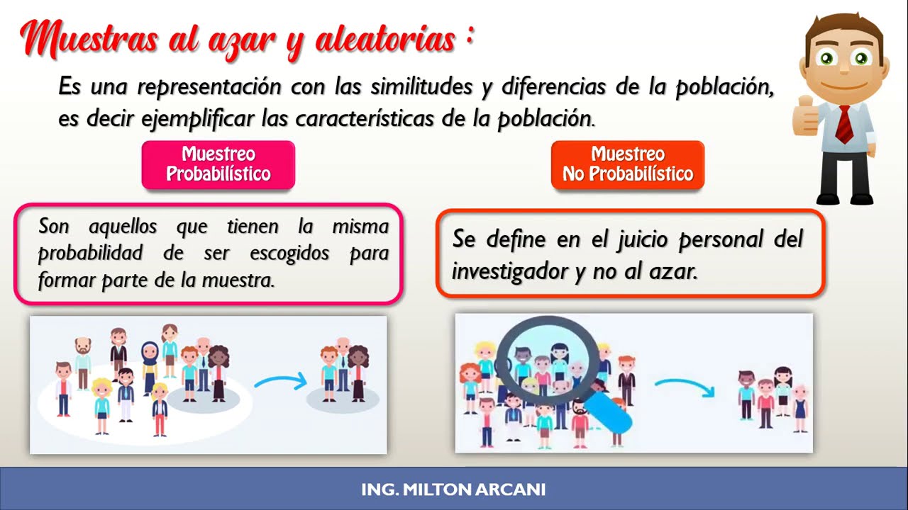 MUESTREO AL AZAR Y ALEATORIO - YouTube