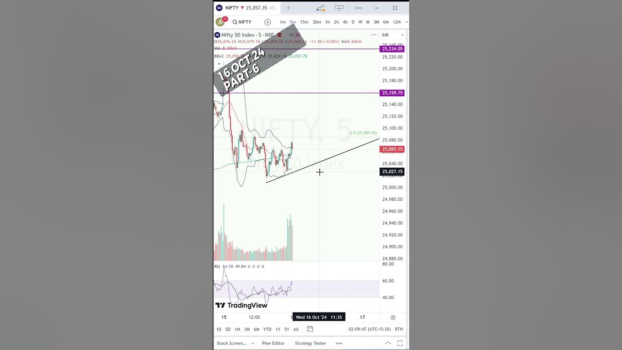 UNLOCKING NIFTY SECRETS: 16-OCT-2024 ANALYSIS PART-6 #niftyprediction #trading #optionstrading ...