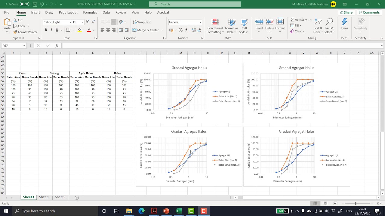 Teknologi Bahan Konstruksi: Evaluasi Gradasi Agregat Halus Terhadap SNI ...
