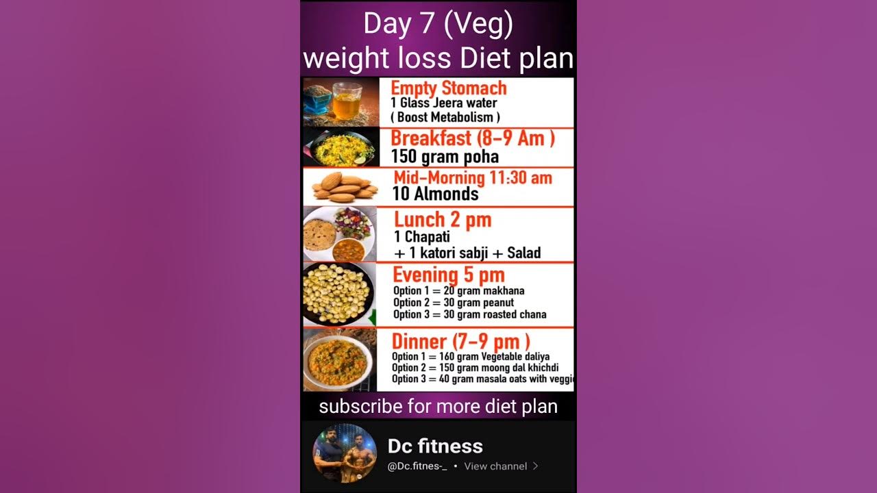Day 7 Weight Loss Diet Plan How To Weight Loss Fast diet YouTube day-7-weight-loss-diet-plan-how-to-weight-loss-fast-diet-youtube