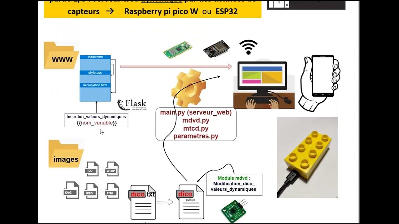 Serveur WEB micropython esp32 ou raspberry pico W partie 2 pages dynamiques avec capteurs - YouTube