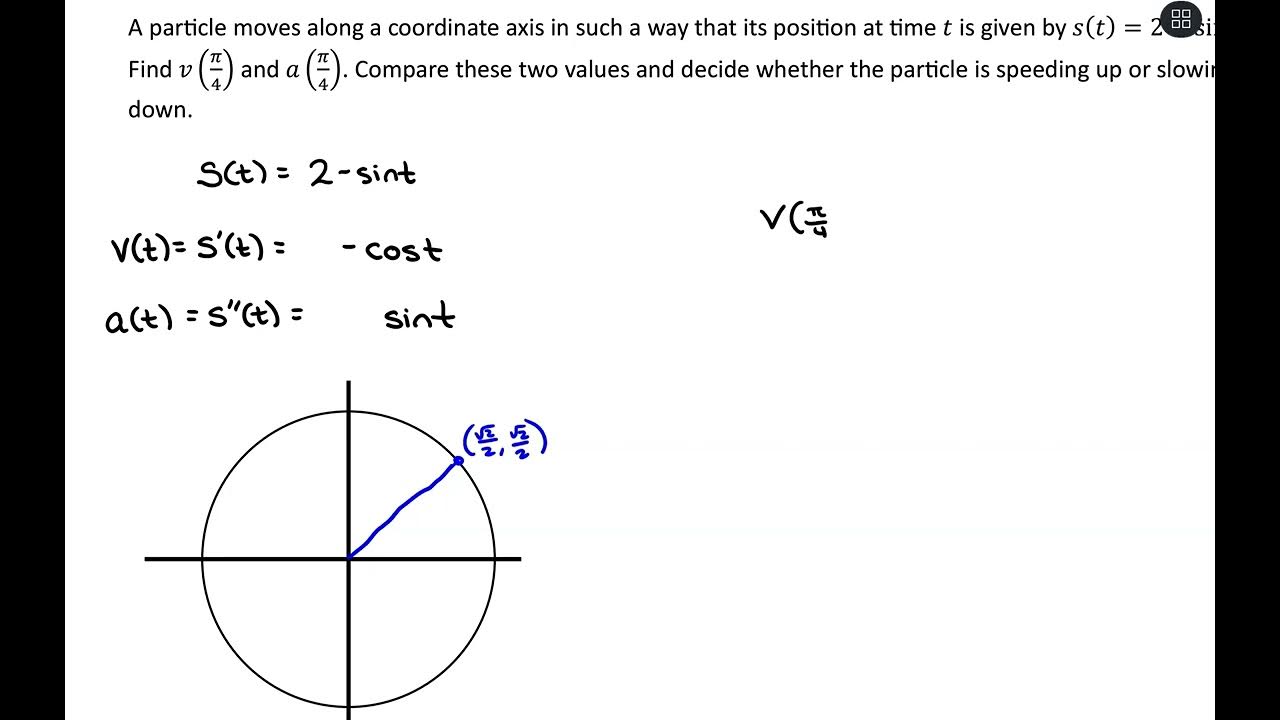Application of Trigonometric Functions - YouTube