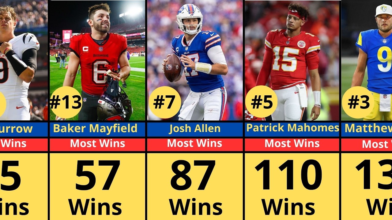 NFL Active QB WINS Ranking – The Real GOATs Still Playing! - YouTube