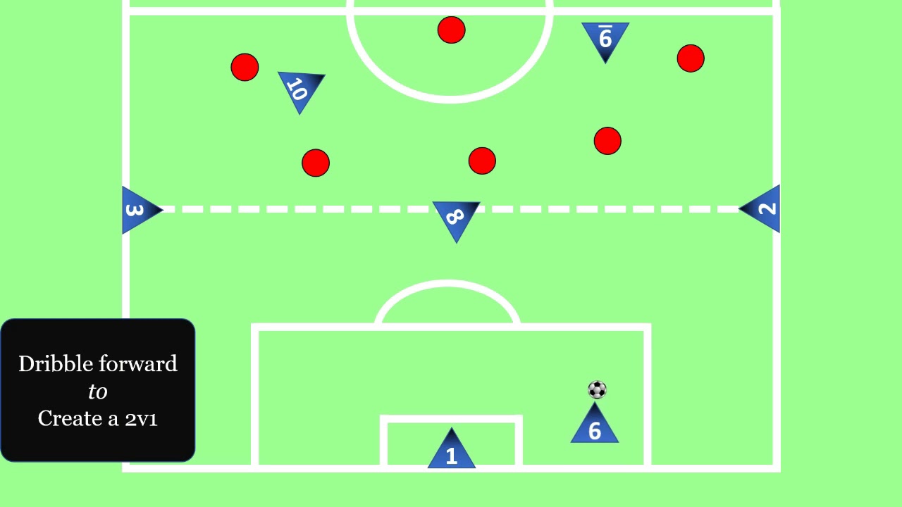 7v7 - Playing Out from the Back - YouTube