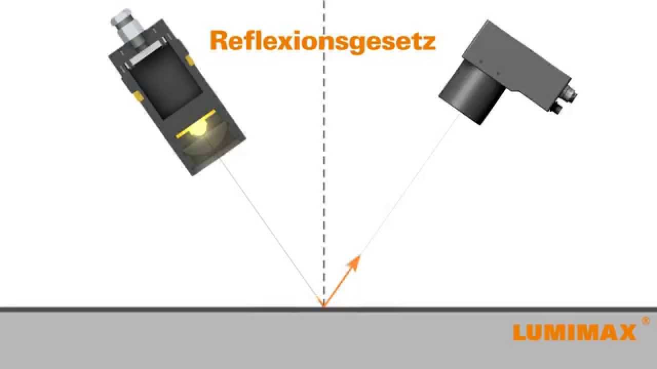 LUMIMAX® Wissensreihe - Reflexionsgesetz - YouTube