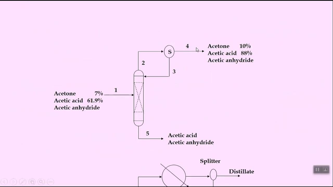 Lec 07 DOF Recycle and Bypass pptx - YouTube