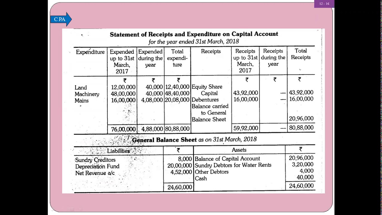 Double Account System Concept B Com 3rd Year Corporate Accounting double-account-system-concept-b-com-3rd-year-corporate-accounting