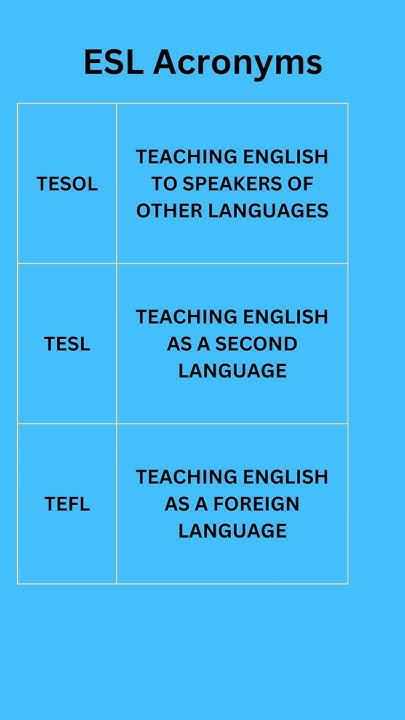 ESL Acronyms || Common Acronyms in English - YouTube