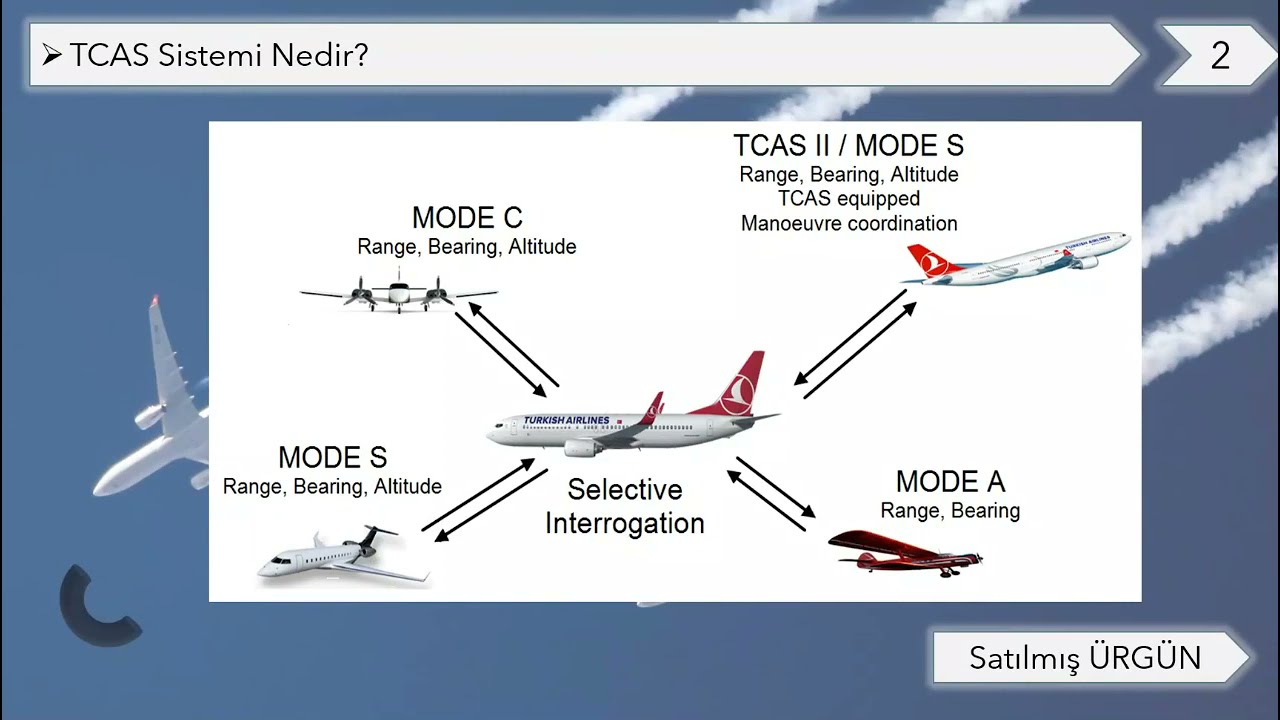 Trafik Çarpışma Önleme Sistemi (TCAS: The Traffic advisory and ...