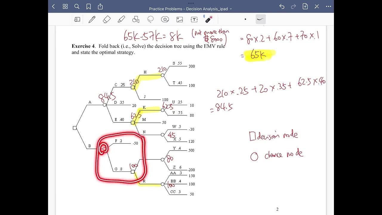 Walkthrough Expected Monetary Value EMV Calculation in Decision Analysis - YouTube