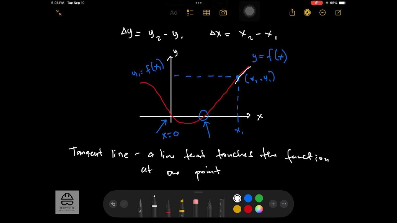Newton's Approximation Method - Differential Calculus - YouTube