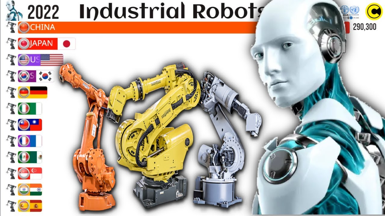 Top Countries by Annual Instalations of Industrial Robots - YouTube