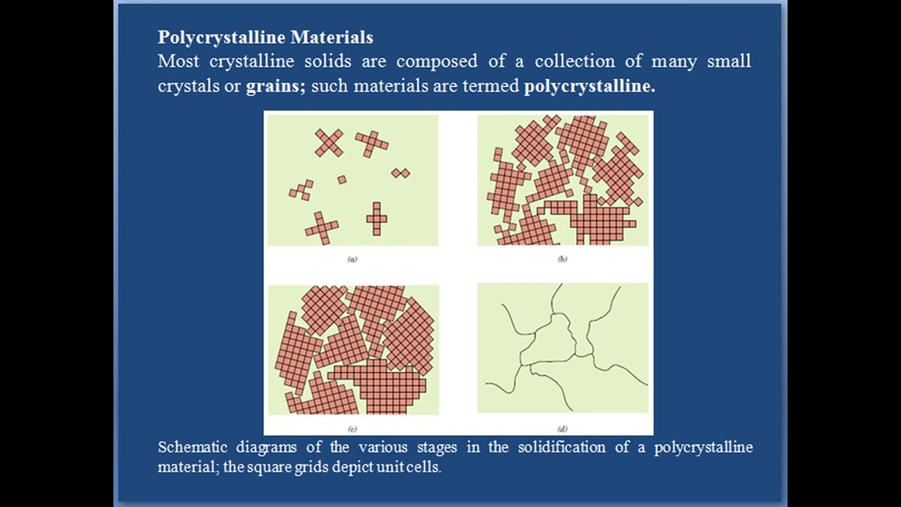 Structure of Materials (Part VII) - YouTube