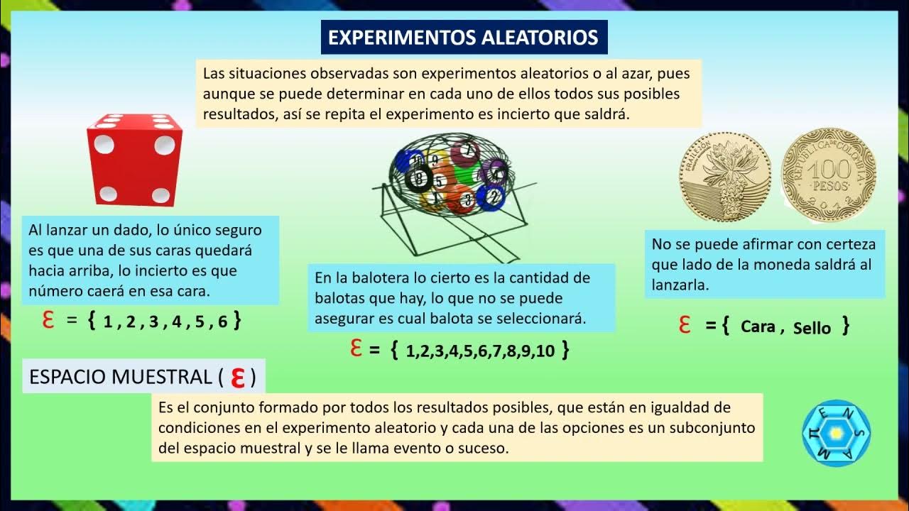 EXPERIMENTOS ALEATORIOS Y ESPACIO MUESTRAL - YouTube