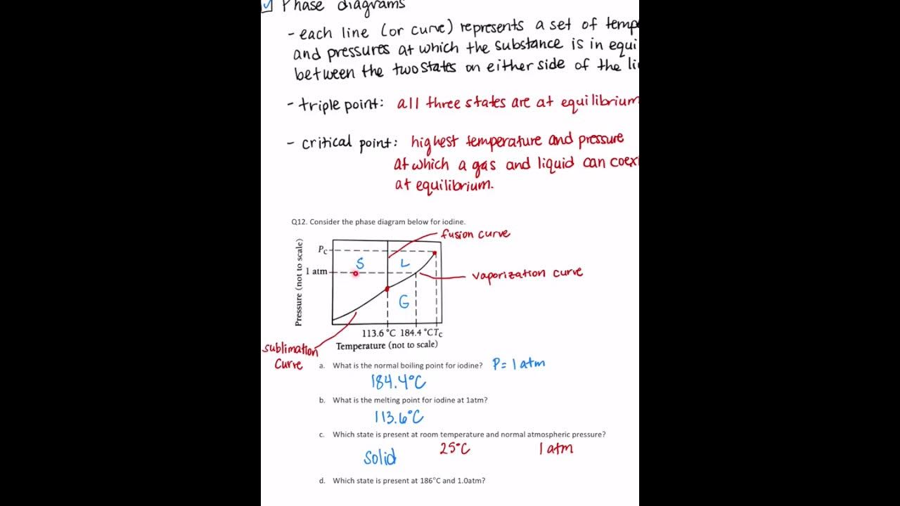 Phase diagrams - YouTube
