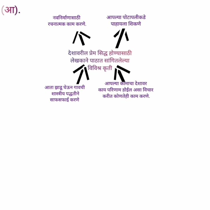 8th class standard Marathi exercise chapter number 2 #shorts - YouTube