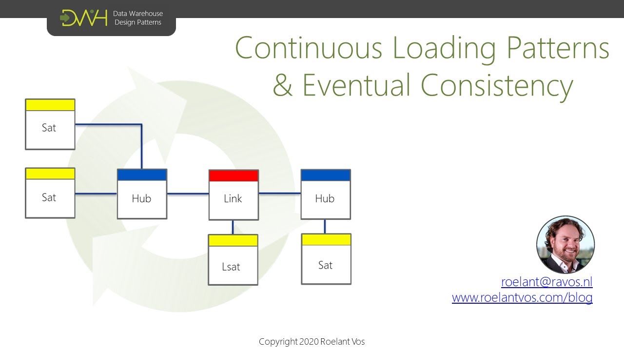 Eventual consistency: Data Vault ETL without loading dependencies - YouTube