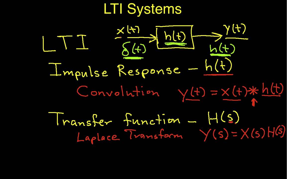 Introduction to LTI Systems - YouTube