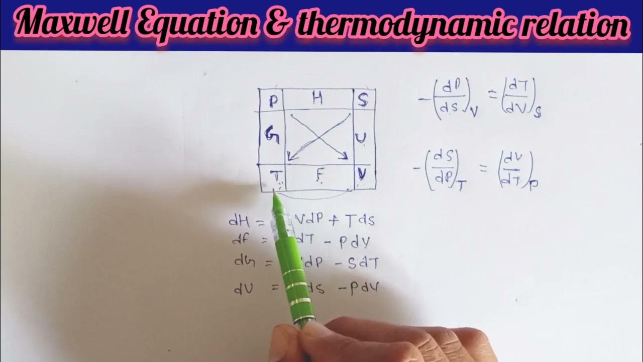 Maxwell equations with Best short trick ever || thermodynamics square ...