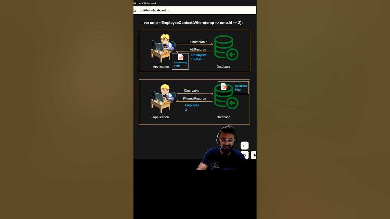 #day23 - Full Stack interview Series | IEnumerable vs IQueryable #shorts #coding #csharp #linq ...