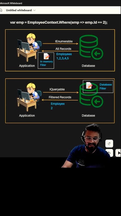 #day23 - Full Stack interview Series | IEnumerable vs IQueryable #shorts #coding #csharp #linq ...