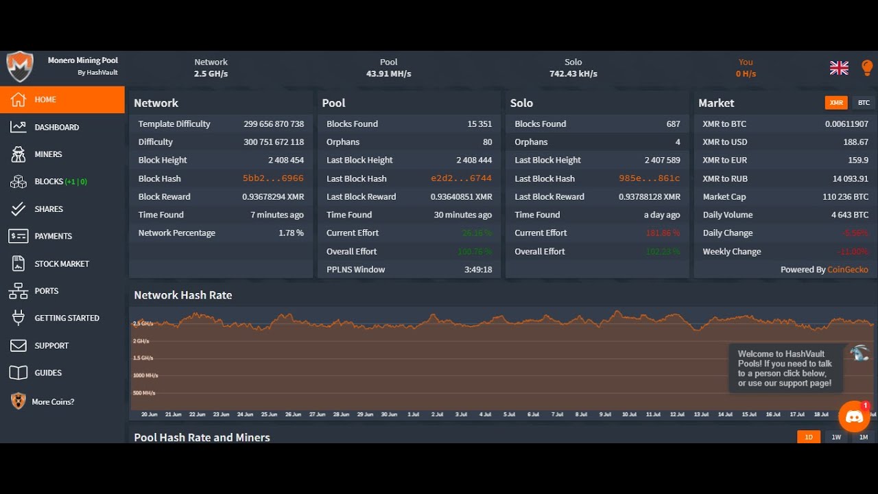 #Mining #kripto #Monero dengan #XMRIG di pool #Hashvault.pro dengan OS #Windows10 64bit - YouTube