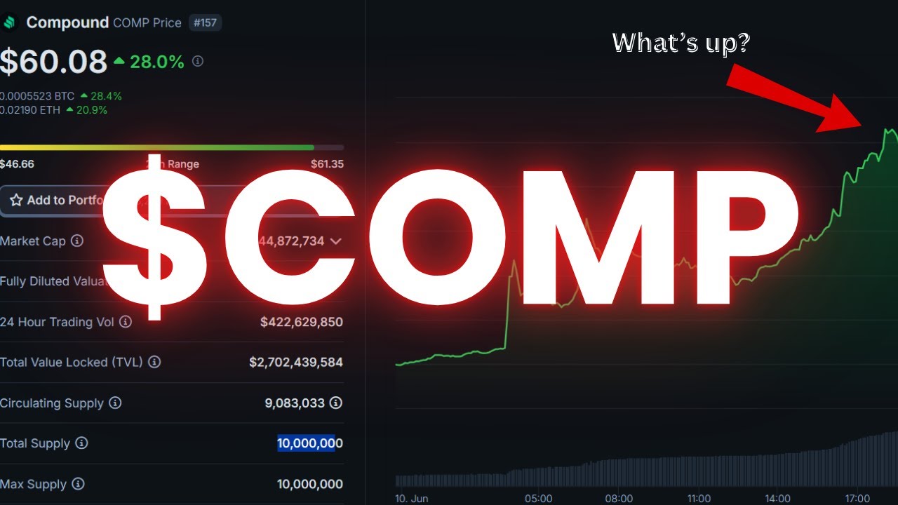 Compound Finance Latest Update & COMP Coin Price Prediction! | Is ...