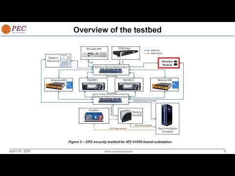 PEC lab Akila - YouTube