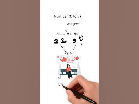 How to Remember numbers? (The Number Shape Method) - YouTube