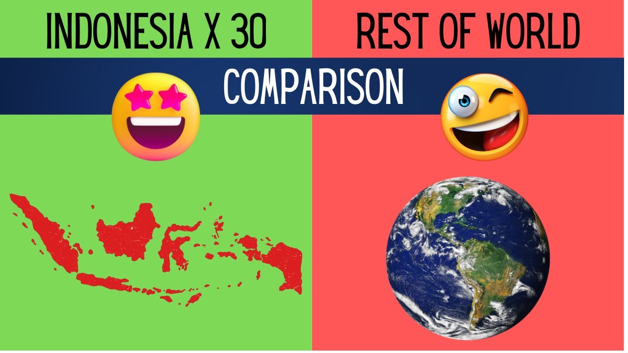 30 Indonesia vs Rest of World | Indonesia | Country Comparison 2022 ...
