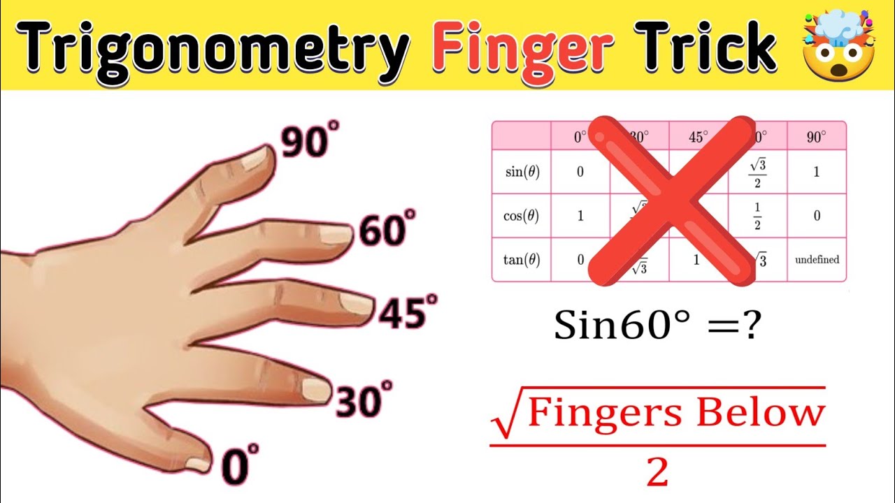 Trigonometry Finger Trick 🤯 | Sine, Cosine & Tan Values in Seconds ...