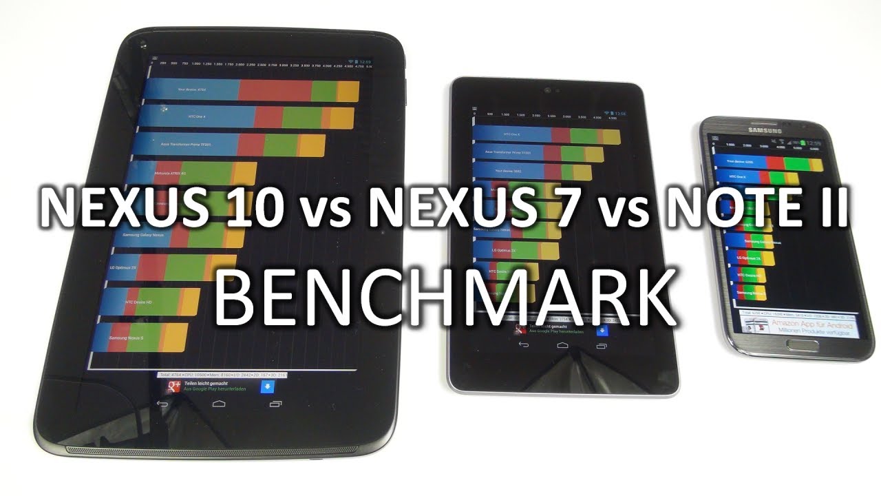 Google Nexus 10 vs Nexus 7 vs Galaxy Note 2: Benchmark | SwagTab - YouTube