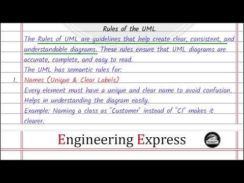 🔵| L-7 | U-1| Relationships of UML, Diagrams of UML, Rules, Common ...