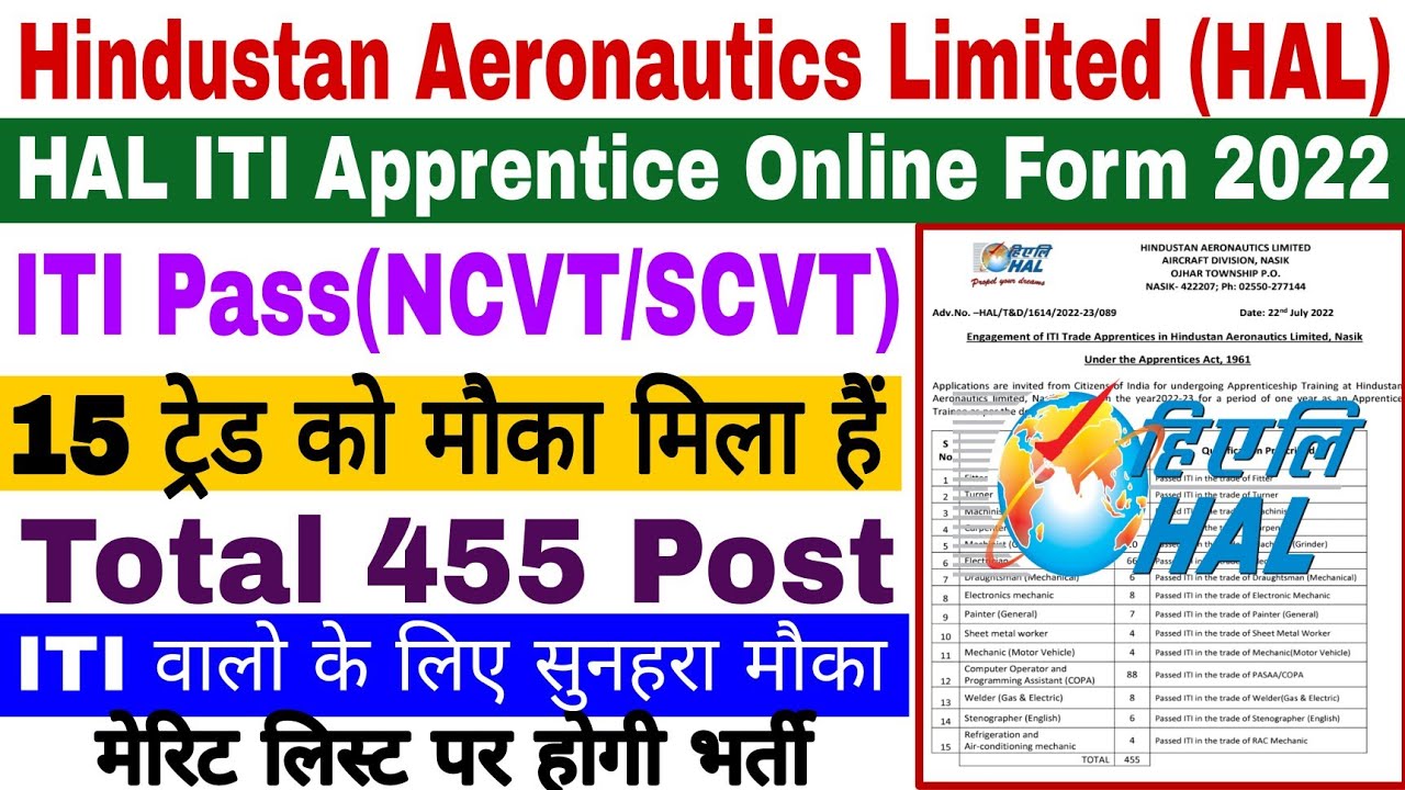 HAL Nasik Apprentice Online Form 2022 | 455 Post | ITI Pass | Hindustan ...