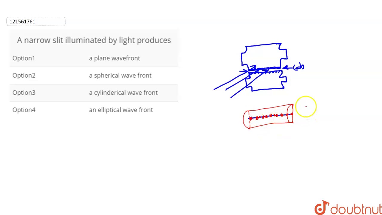 A narrow slit illuminated by light produces - YouTube