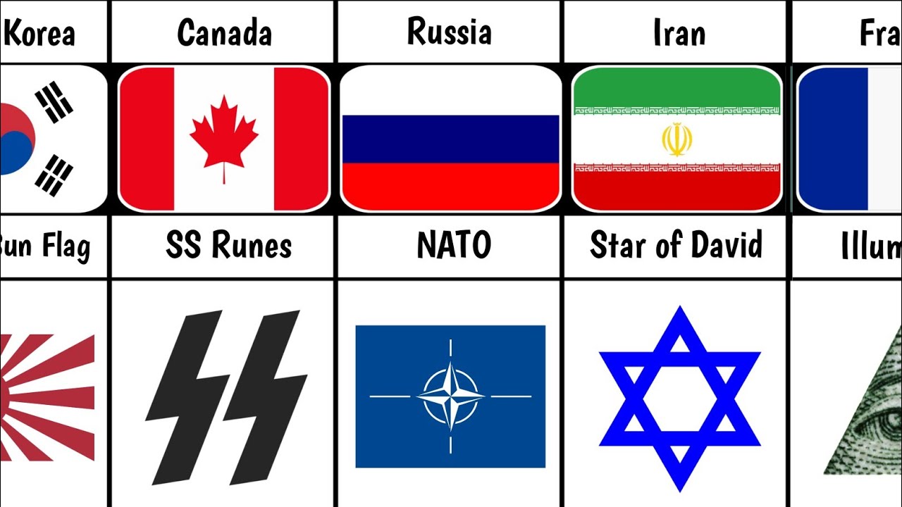 Most Hated Symbol From Different Countries - YouTube