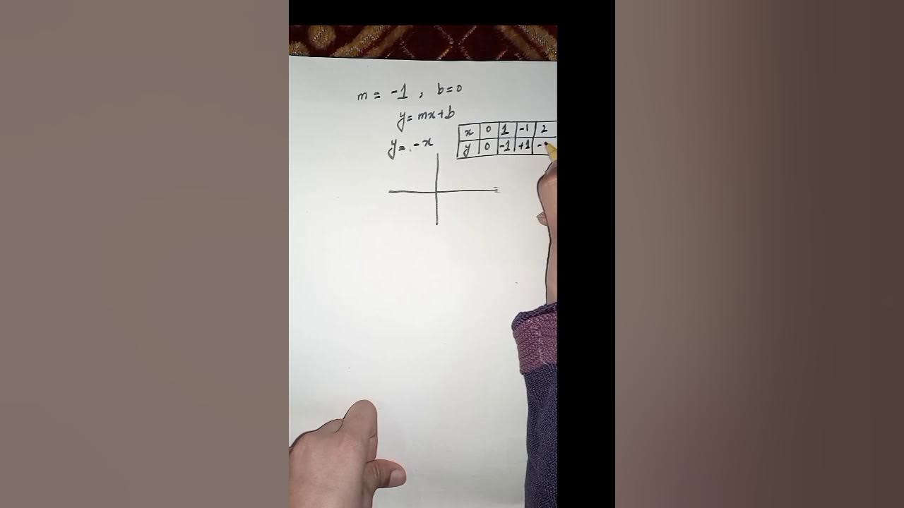 Linear Functions - YouTube