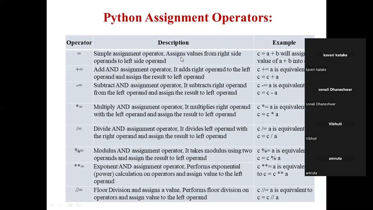 python day3 s2 - YouTube