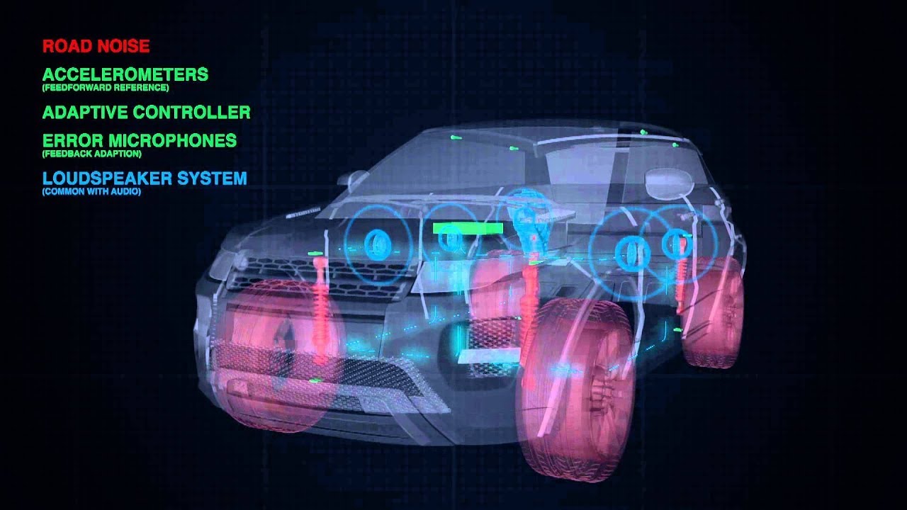 Market Opportunity Analysis for Harman HALOsonic Road Noise ...